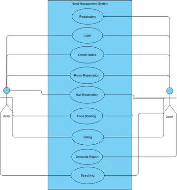 Hotel Management System | Visual Paradigm User-Contributed Diagrams ...