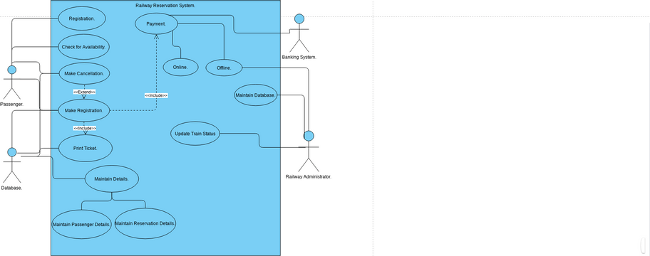 Railway Reservation System | Visual Paradigm User-Contributed Diagrams ...